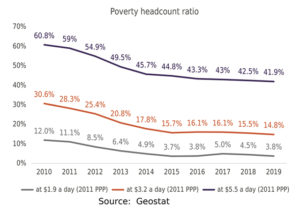 Poverty in Georgia (2010-2020) - Georgia Today