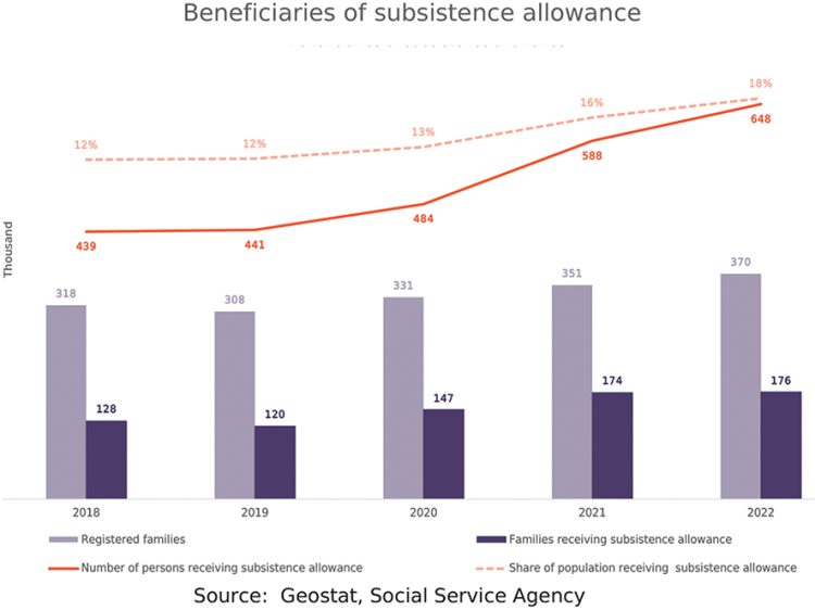 PMCG: Beneficiaries of the Subsistence Allowance - Georgia Today