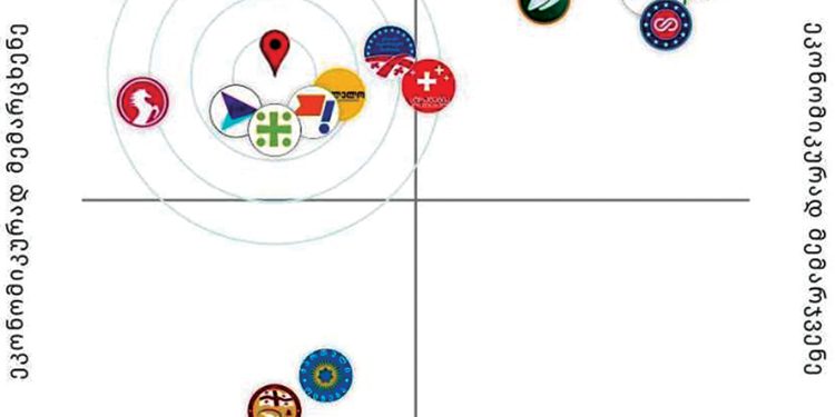 Overview of Political Alliances for Georgia's 2024 Parliamentary ...