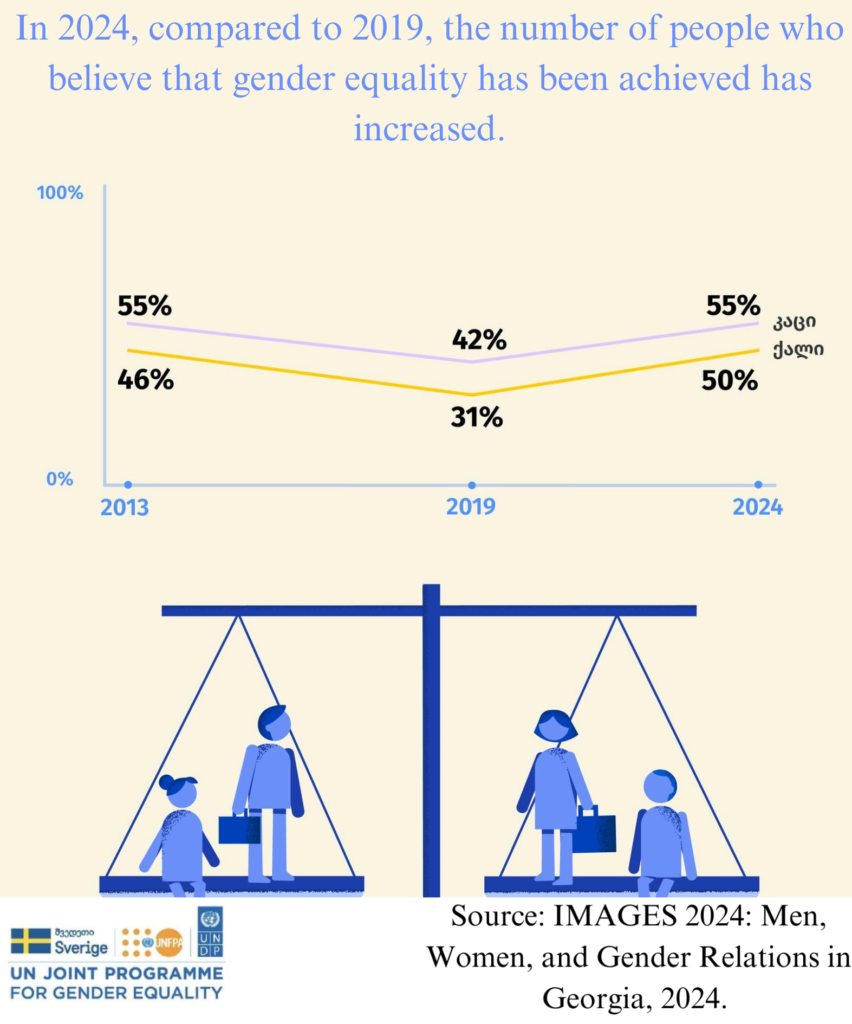 UNDP/UNFPA: New study reveals complex shifts in gender attitudes in ...